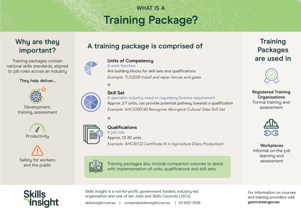 New Infographic: 'What is a Training Package?' - Skills Insight